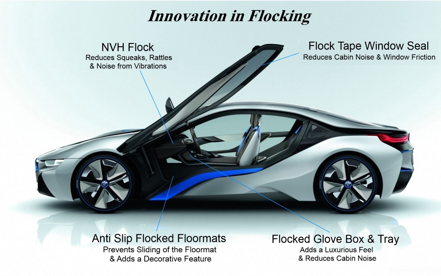 Flocked Automotive Products - Spectro Coating - Flock Manufacturer